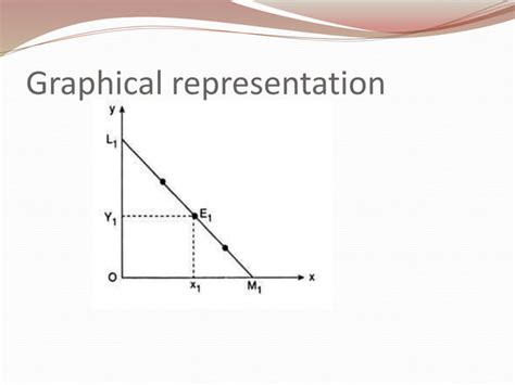 Revealed Preference Theory Pptx