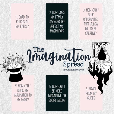 The Aries Full Moon Tarot Spread Artofit