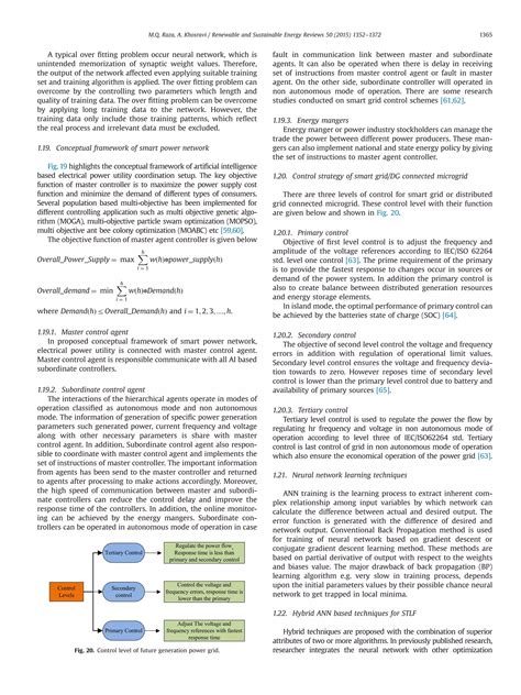 A Review On Artificial Intelligence Based Load Demand Forecasting