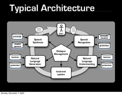 Cooking An Ontology Based Spoken Dialogue System