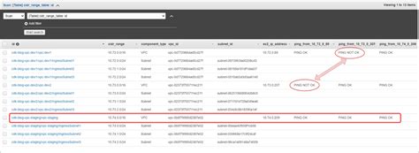 Provisioning A Virtual Private Cloud At Scale With Aws Cdk Aws