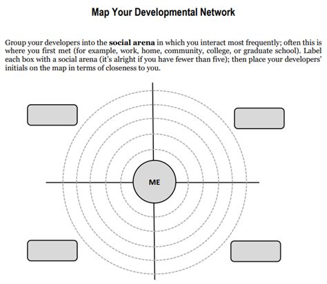Solved Develop Your Developmental Network By Following The