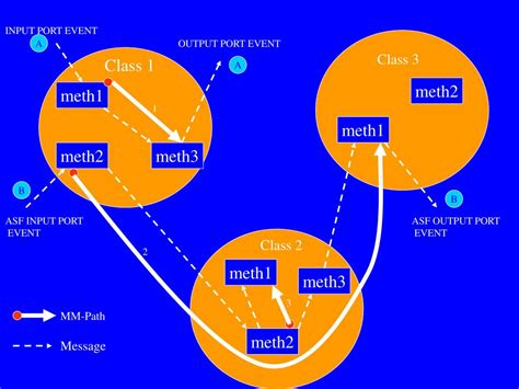 Ppt Object Oriented Testing Powerpoint Presentation Free Download Id 3219381