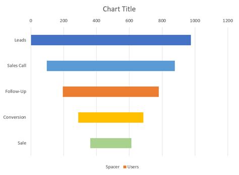 How To Create A Sales Funnel Chart In Excel Automate Excel