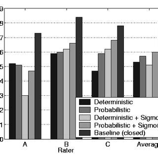 Correlation Coefficients On Cross Validation Download Scientific Diagram