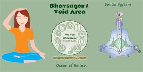 Nabhi Chakra Spreading Sahaja Yoga