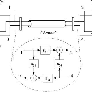 Integration Of Pam Partial Response Dfe Receiver With Loop Unrolling