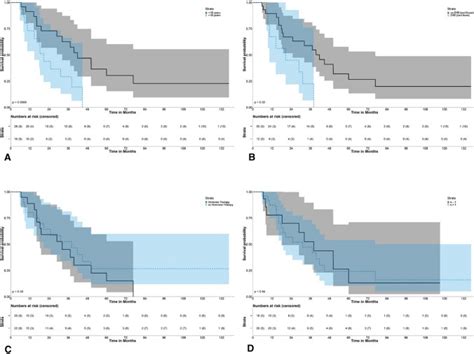 Stereotactic Radiofrequency Ablation Of Breast Cancer Liver Metastases