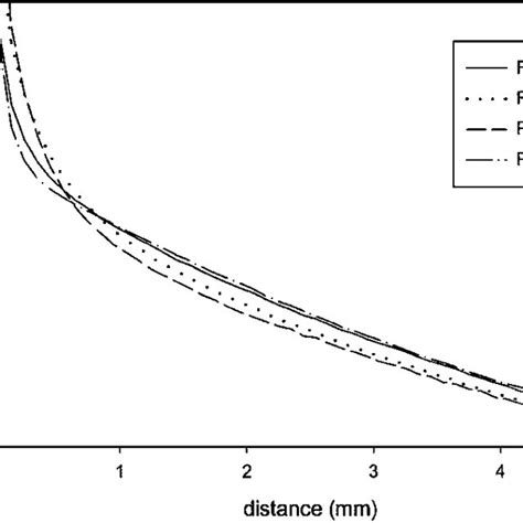 Spatially Resolved Ref Lectance Simulations From Semi Infinite