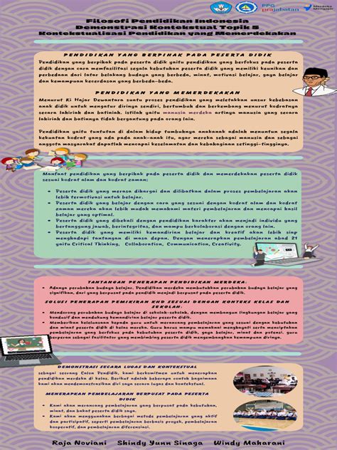Infografis 01012 T5 5 Demonstrasi Kontekstual Kontekstualisasi