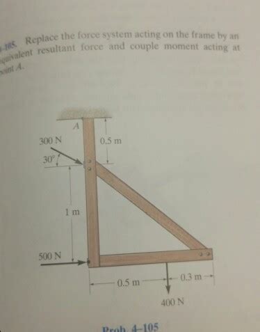 Solved Replace The Force System Acting On The Frame By An Chegg