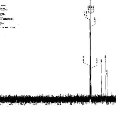 Nmr Spectra For Ws Carbon Download Scientific Diagram