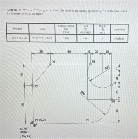 Solved Assignment Write A Cnc Program To Direct The