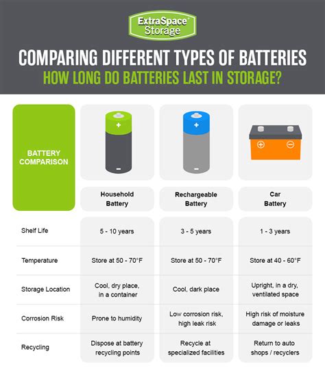 What Type Of Batteries Are There What Are The Benefits Of Old Style