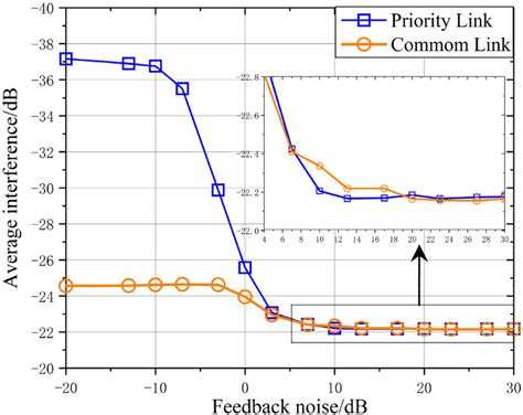 Figure 1 From Deep Reinforcement Learning Based Spectrum Allocation Algorithm In Internet Of