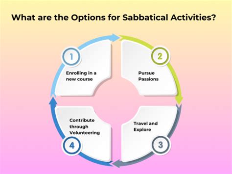 How To Plan Your Sabbatical Leave For Maximum Impact