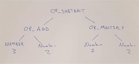Guest Post Implementing A Calculator Repl In Rpython Pypy
