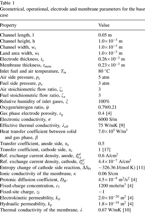 Lists The Reference Binary Diffusivities Download Table
