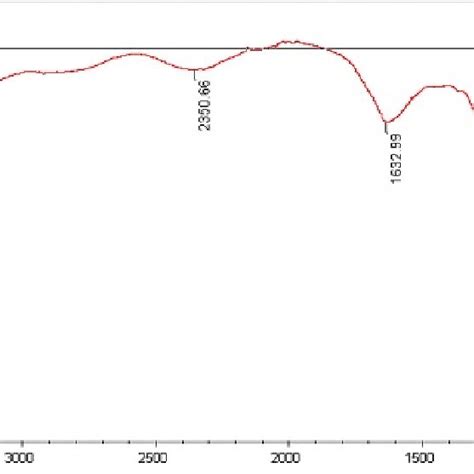 Xrd Pattern Of Mgcl2 Based Activated Carbon Download Scientific Diagram