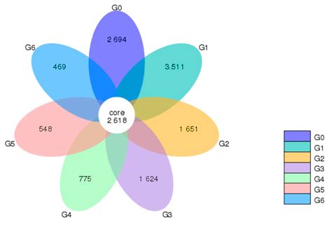 Vaginal Microbiome Dynamics Of Cows In Different Parities