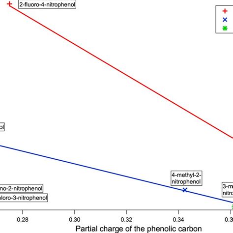 Phenol Can Withdraw Electron Density Via The Inductive Effect A And