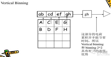 工业相机原理color Space的技术博客51cto博客
