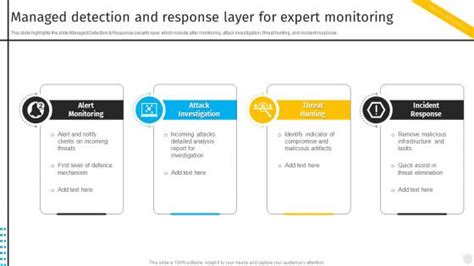 Automated Detection Powerpoint Presentation And Slides Ppt Powerpoint