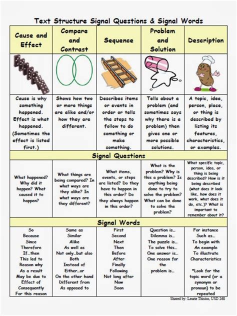 What Are The 5 Nonfiction Text Structures At Albert Dickey Blog
