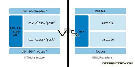 Html Vs Html5 What Is The Difference Keycdn
