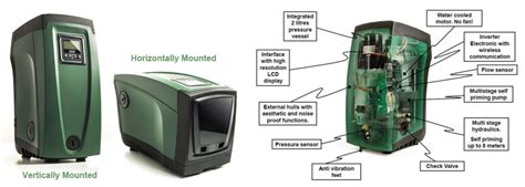 9 Reasons You Should Consider The New DAB E Sybox Water Pump For Your
