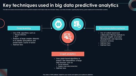 Key Techniques Used In Big Data Predictive Developing Strategic