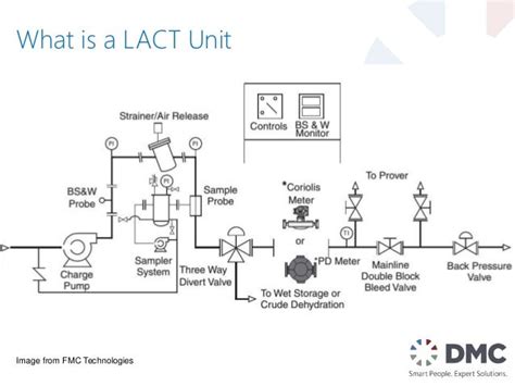 Siemens Oil And Gas 2016 Lact Unit