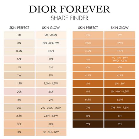 Dior 2 5 N Neutral Forever Skin Perfect 24h Multi Use Foundation