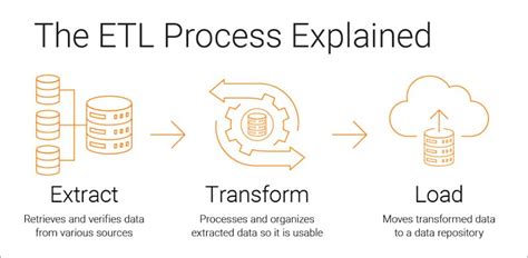 Muhammad Ahmad On Linkedin Dataengineering Bigdata Ai Ml