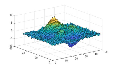 Smoothdata2 Smooth Noisy Data In Two Dimensions Matlab