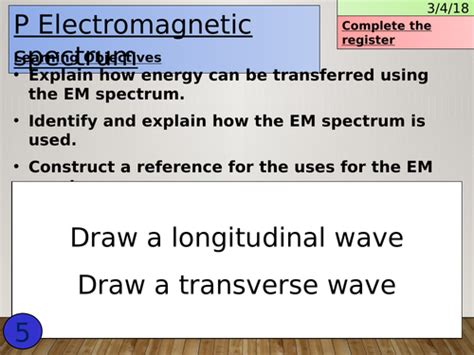 Ks3 Electromagnetic Spectrum Teaching Resources