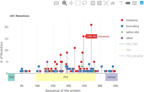 GitHub Furkanmtorun Plotly BioVisualization Plotly BioVisualization