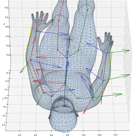 Some Question About Wrist Rotation Matrix · Issue 72 · Calciferzhsmpl