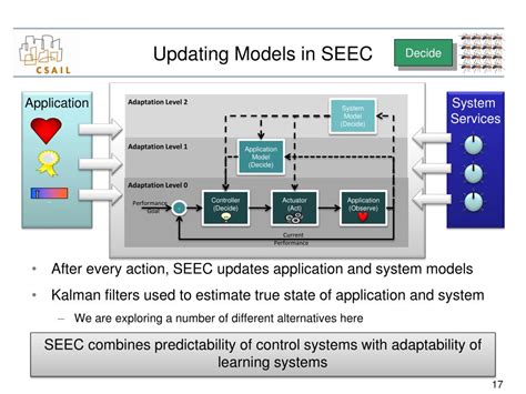 Ppt The Seec Computational Model Powerpoint Presentation Free Download Id 2441916