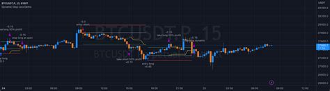 Dynamic Stop Loss Demo Strategy By Tindtily TradingView