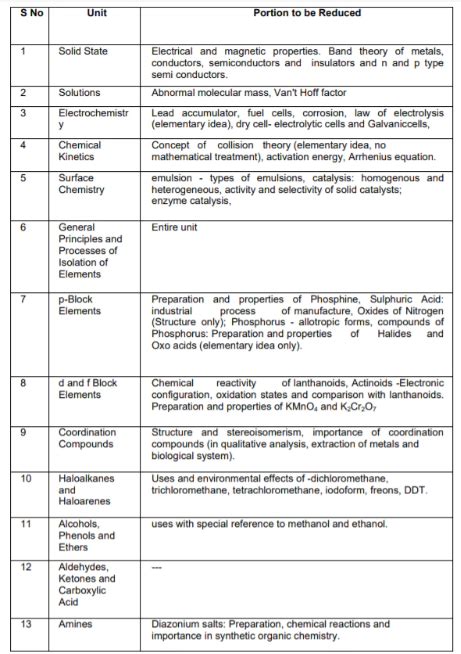 CBSE Syllabus Reduced Check Deleted Syllabus Of CBSE Th Class