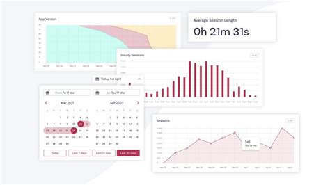 Forage React Native Analytics Forageanalytics Twitter