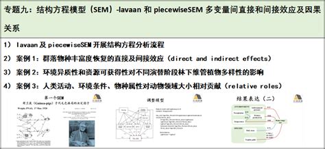 R语言生物群落数据统计分析应用r语言在生态学中的应用 Csdn博客