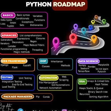 Muhammad Nouman On Linkedin Python Pythonprogramming Pythoncode