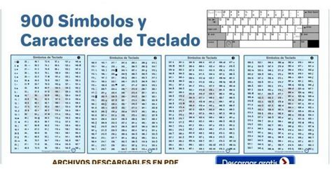 Lista De Símbolos De Computadora ☺♥♪ Codigos Alt Lista Todos