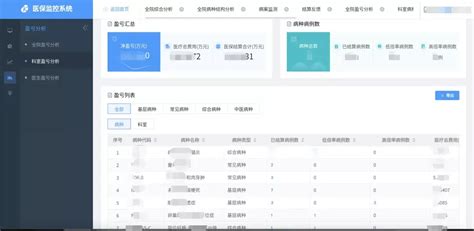 医院实施dip需要加强哪些信息化建设？ 知乎