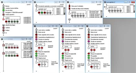 implementation of the procedures used to represent the hyperbolic