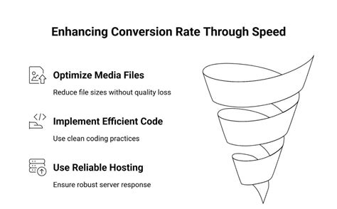 Landing Page Conversion Rate Optimization Tips