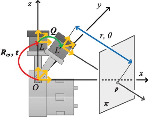 Figure 1 From Full Dof Calibration Of A Rotating 2 D Lidar With A