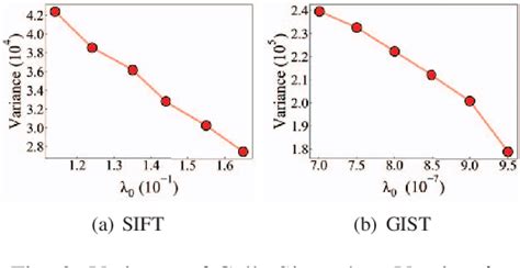 Figure 1 From Learned Probing Cardinality Estimation For High